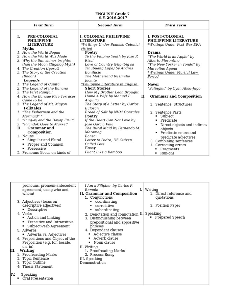 Sample Literature Scope and Sequence | PDF