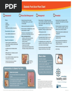 AAST Kidney Injury Grading Scale | PDF | Kidney | Injury