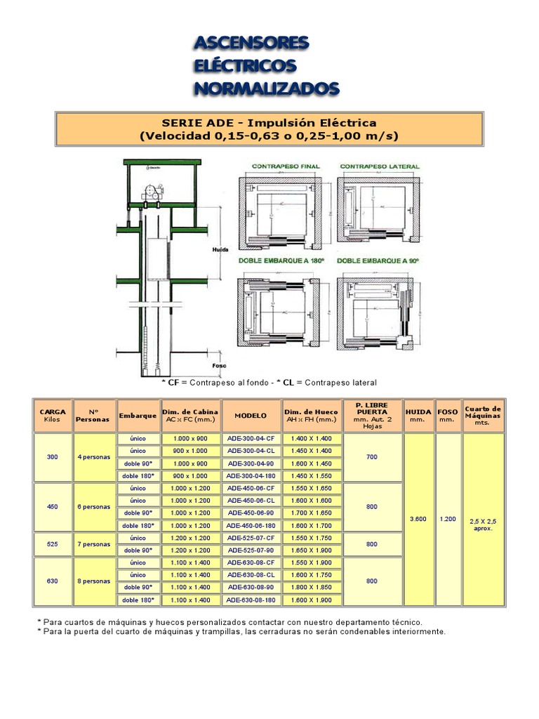 Ascensores Normalizados | PDF | Código de construcción | Ascensor