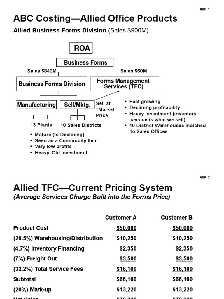 ABC Costing Allied Office Products | PDF | Warehouse | Inventory