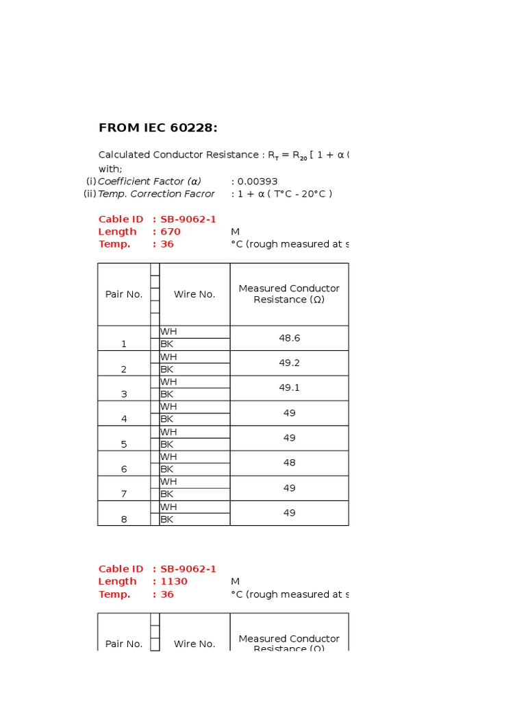 IEC 60228 Conductor Resistance Data | PDF | Technology & Engineering