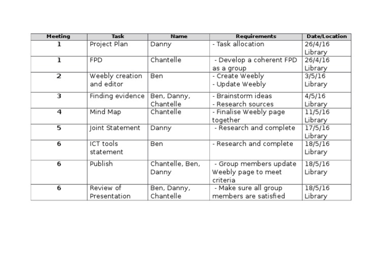 Group Project Task Schedule and Details | PDF | Career & Growth