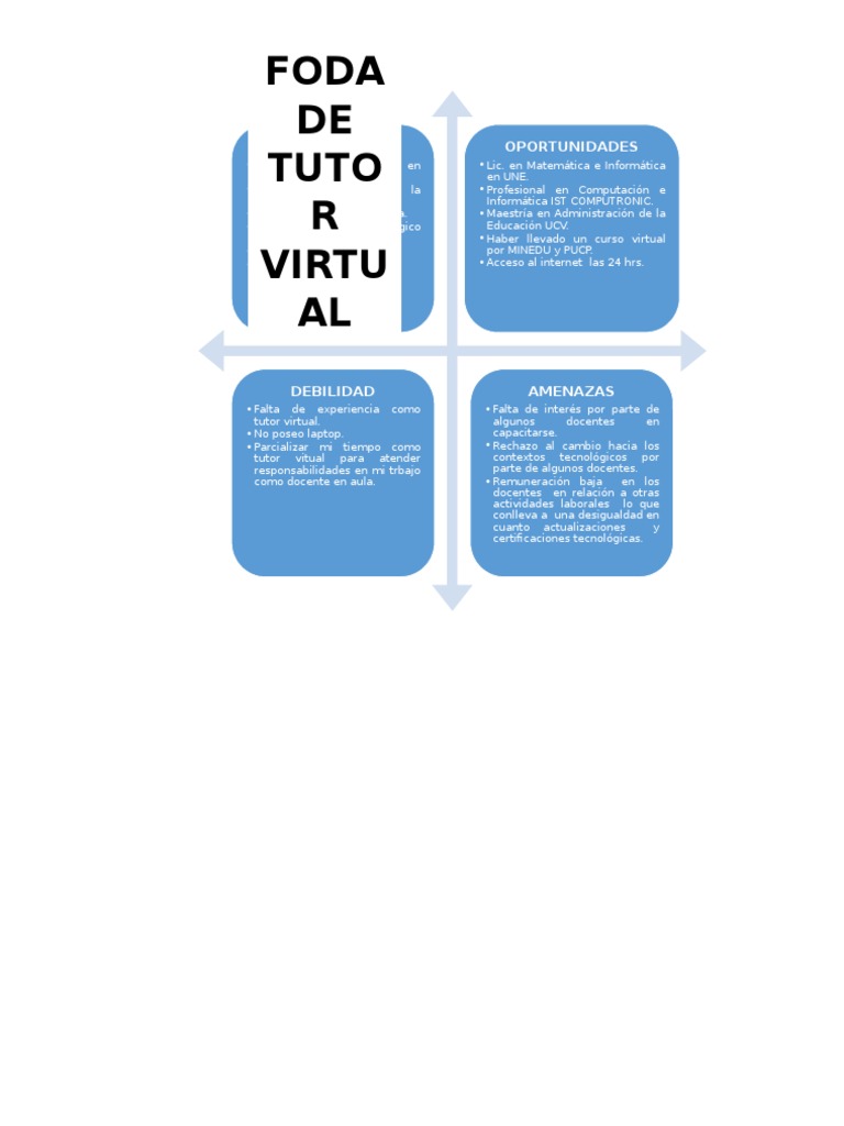 Foda de Tutor Virtual | PDF | Informática