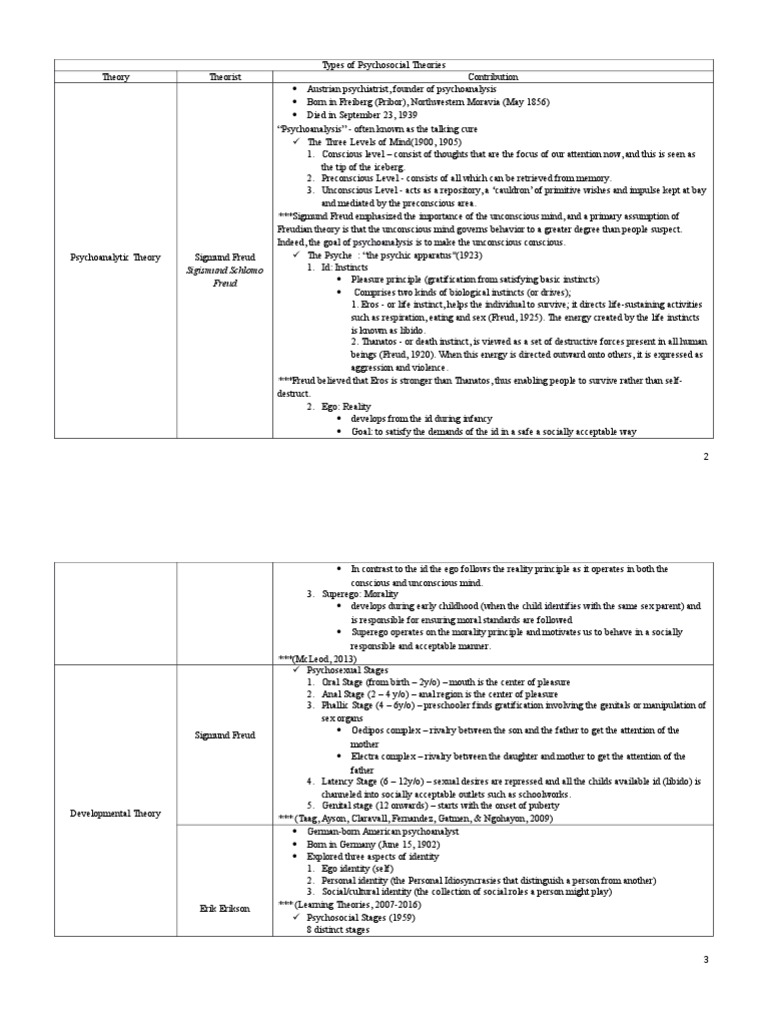 Psychosocial Theories Table | PDF | Classical Conditioning | Id