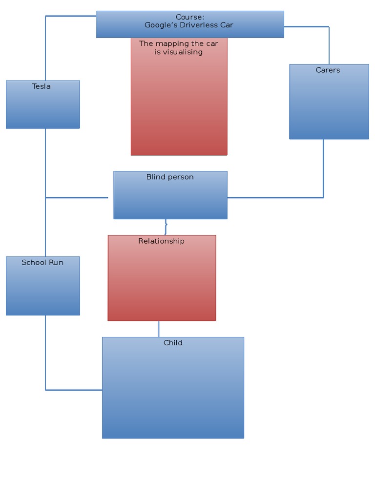 Google Driverless Car: Mapping Insights | PDF