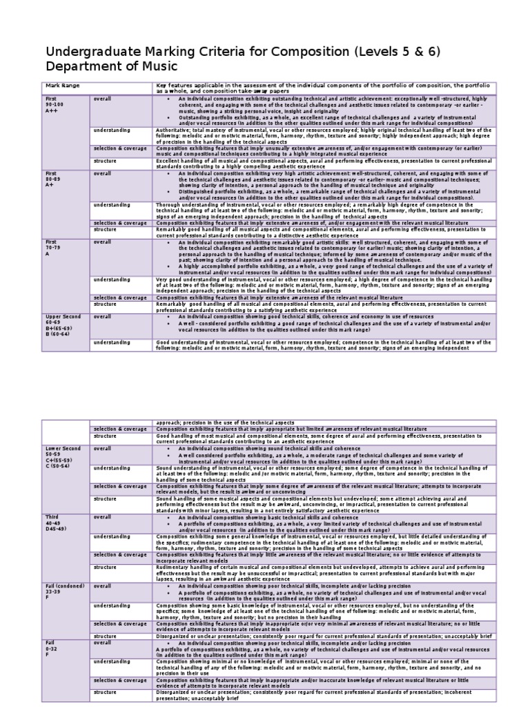 Marking Criteria Composition | Musical Compositions | Competence (Human ...