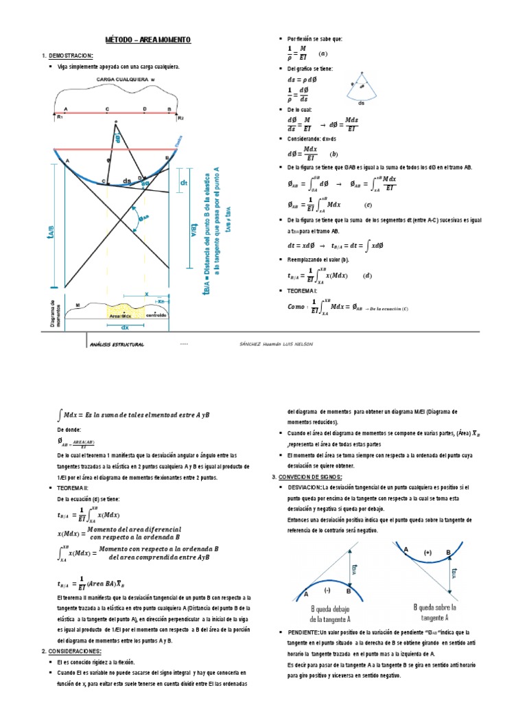 Metodo Area de Momentos Teoria y Ejercicios | PDF | Análisis ...