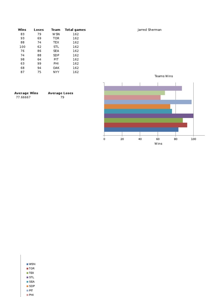 MLB Team Performance Summary | PDF