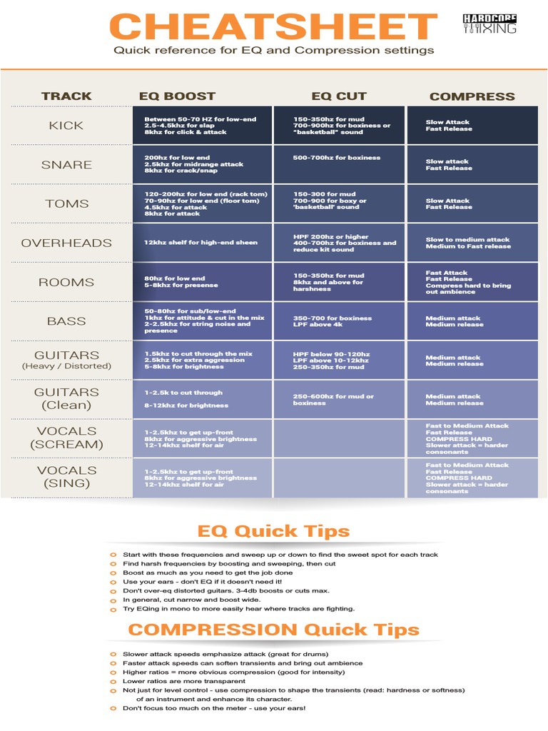 Hardcore Mixing Cheat Sheet | PDF | Equalization (Audio) | Sound Recording