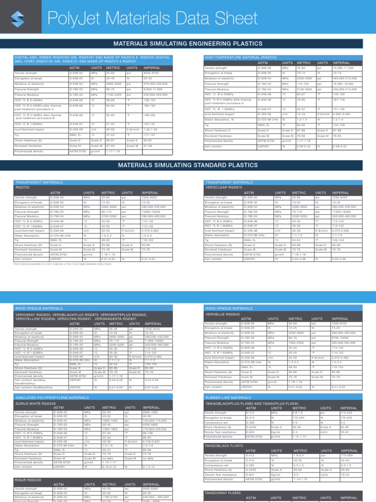 Polyjet Materials Data Sheet | PDF | Home & Garden | Technology ...
