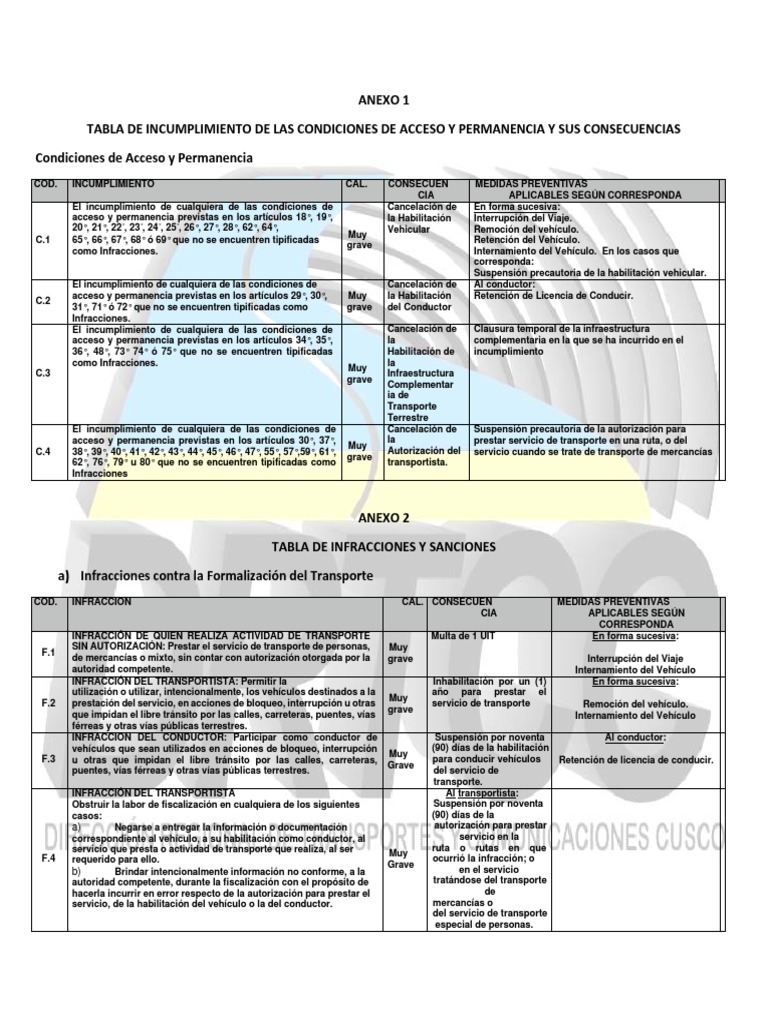 Tabla de Infracciones y Sanciones 2025 | PDF | Licencia de conducir ...
