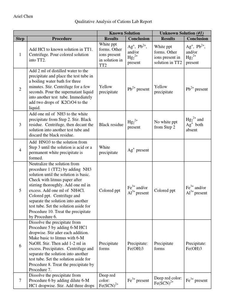 Qualitative Analysis of Cations Report | PDF | Chloride | Precipitation ...