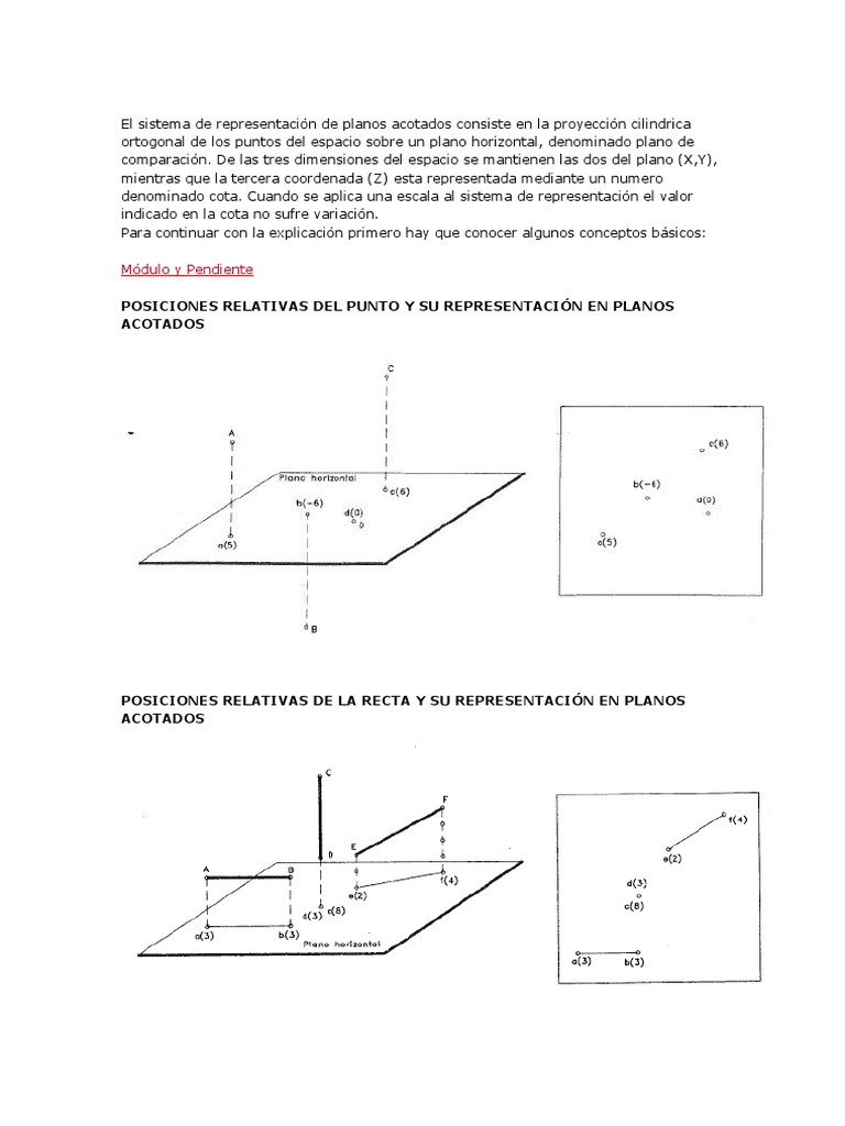 Introduccion de Acotado | PDF