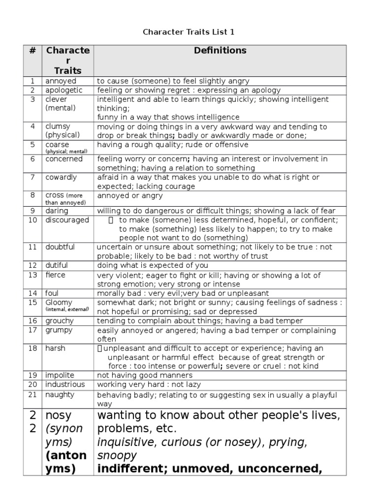 1 Character Traits List 1 With Definitions | PDF | Feeling | Neuroscience