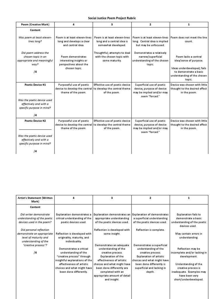 Poetry Project Rubric | PDF | Poetry | Sentence (Linguistics)