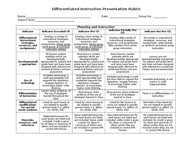 Differentiated Instruction Rubric | PDF | Special Education | English ...