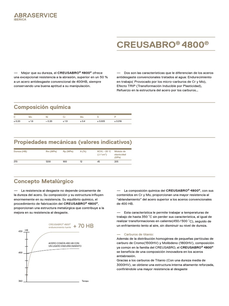 ABRAiberica Creusabro 4800 | PDF | Molibdeno | Acero