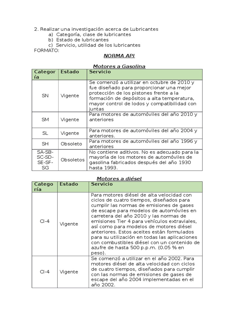 Normas API y SAE | Motor diesel | Lubricante