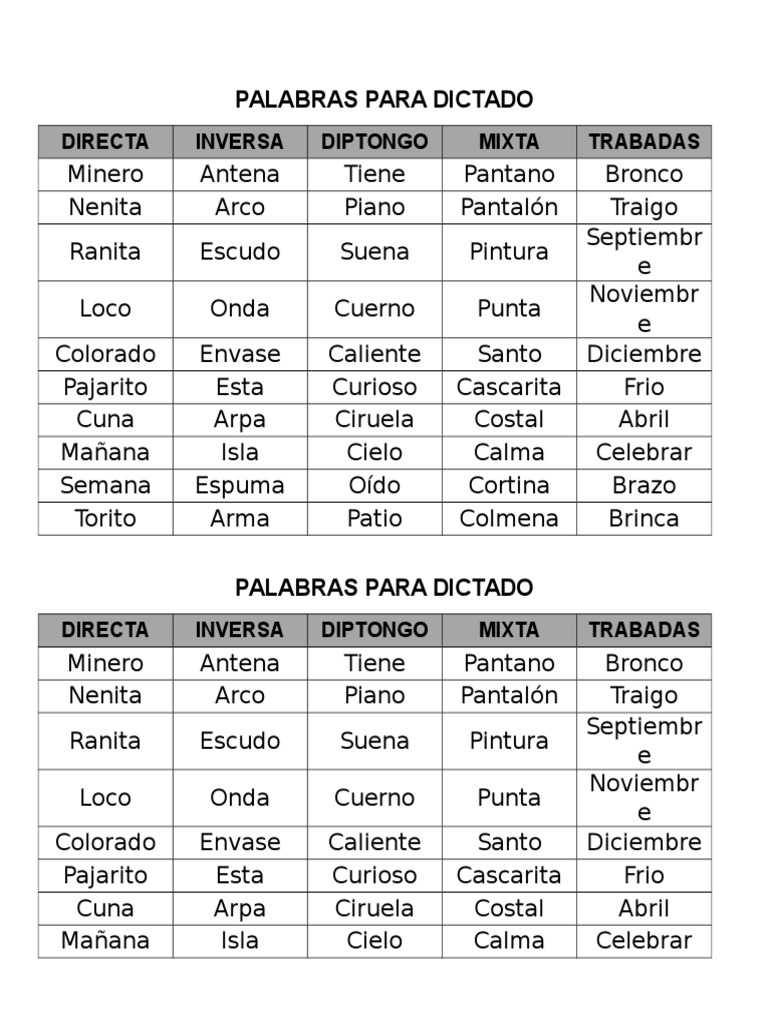 Palabras para Dictado en Primaria | PDF | Hogar, jardinería y bricolaje ...