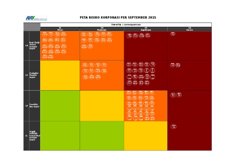 Contoh Peta Risiko | PDF