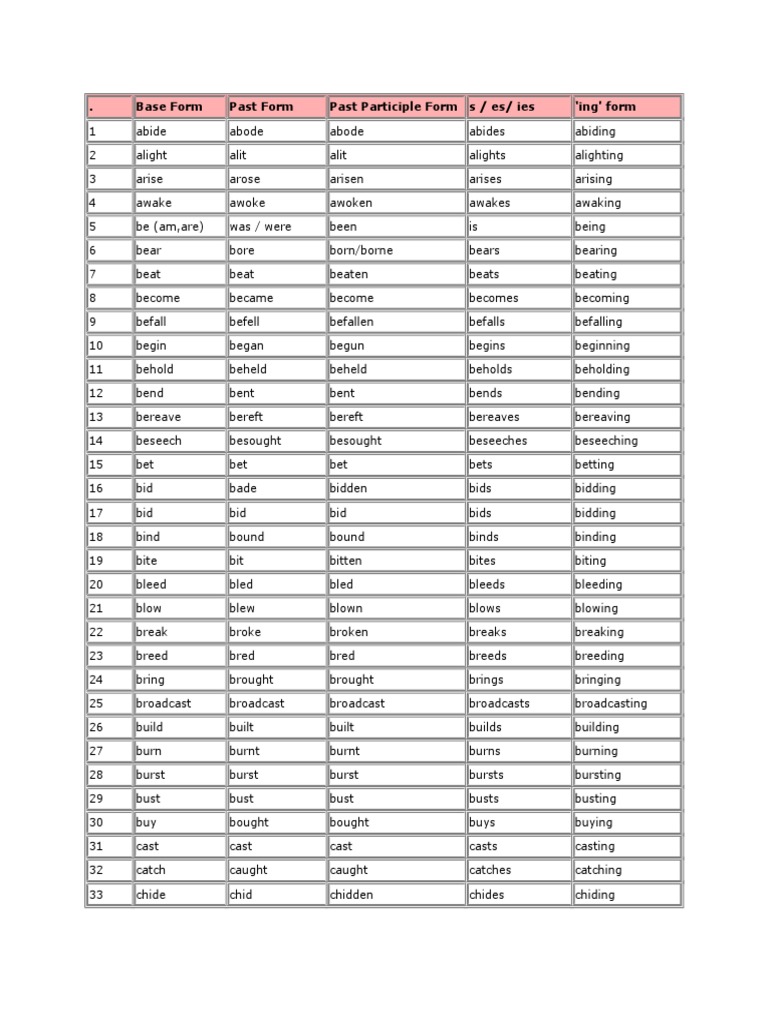 Base Form Past Form Past Participle Form S / Es/ Ies Ing' Form | PDF ...