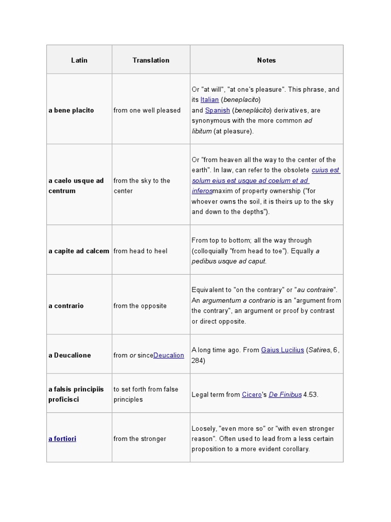 Latin Phrases | PDF | Lamb Of God | Science