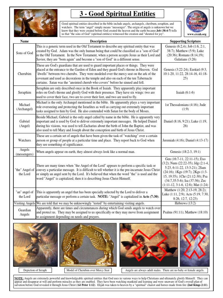Overview of Biblical Spiritual Entities | PDF | Angel | Abrahamic Mythology