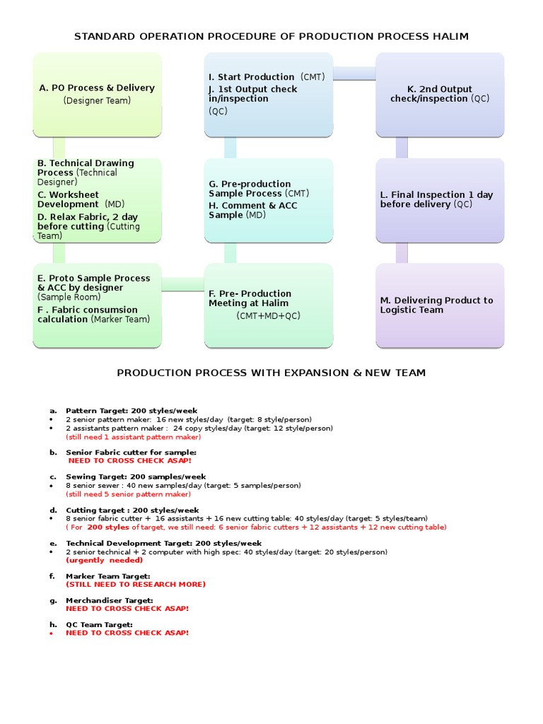 Standard Operation Procedure of Production Process Halim: (Designer ...