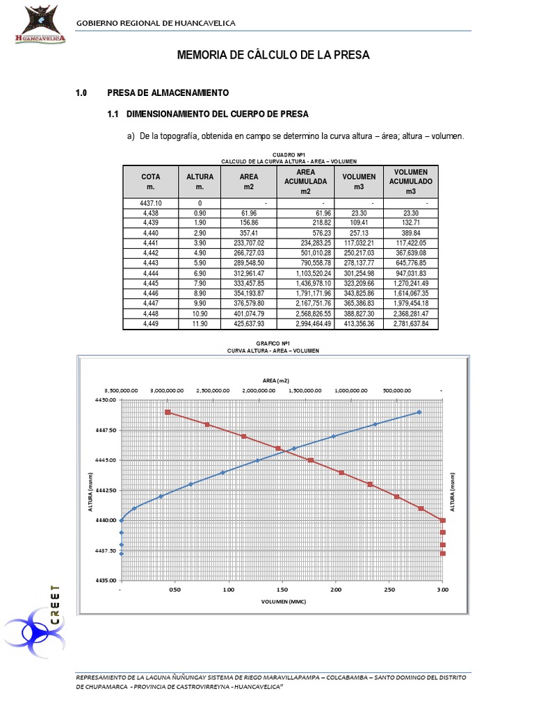 Diseño de La Presa | Represa | Ingeniero civil
