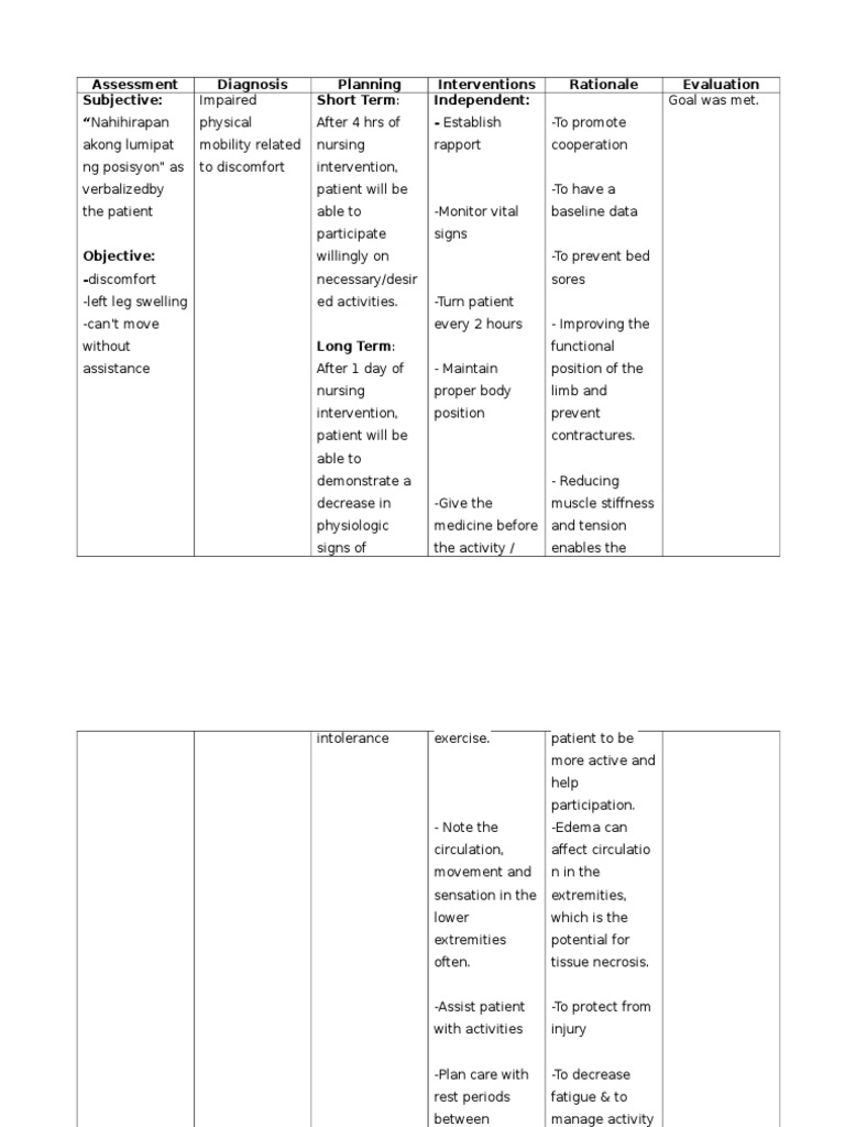 NCP Cellulitis | PDF