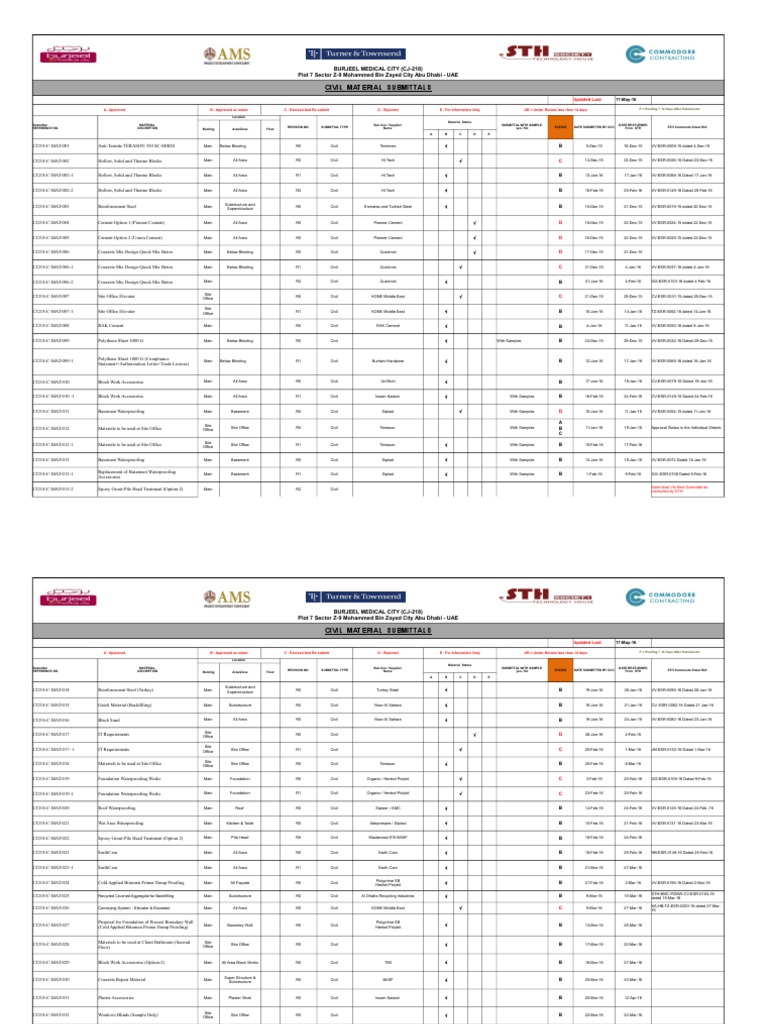 Material Submittal Register -CJ 218