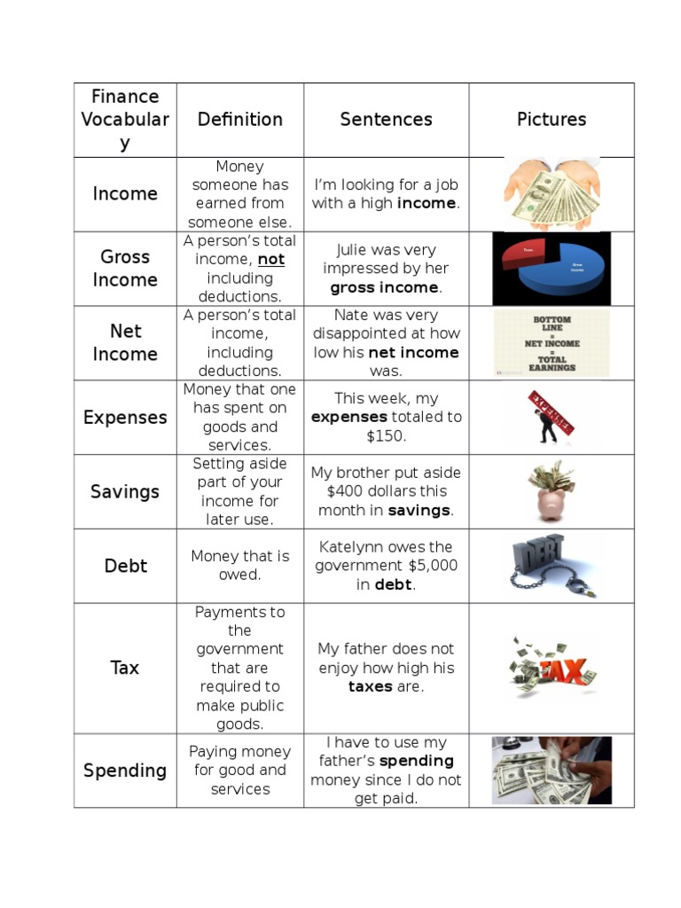 Finance Vocabulary | PDF