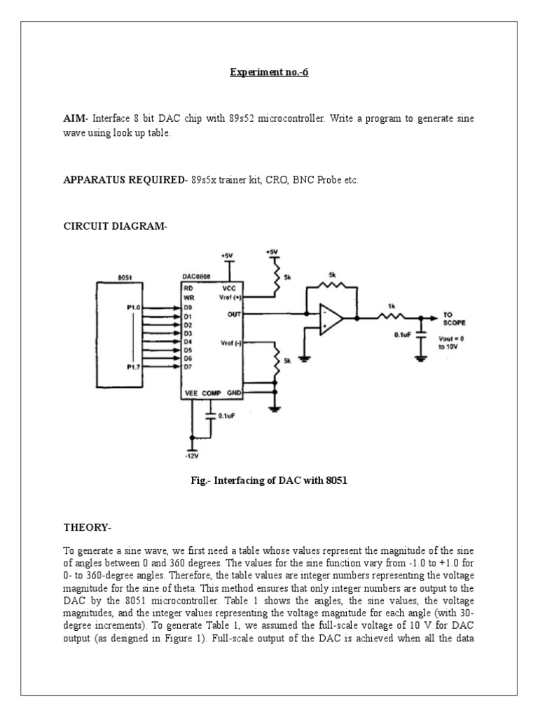 DAC Interfacing | PDF | Digital To Analog Converter | Electronic Circuits