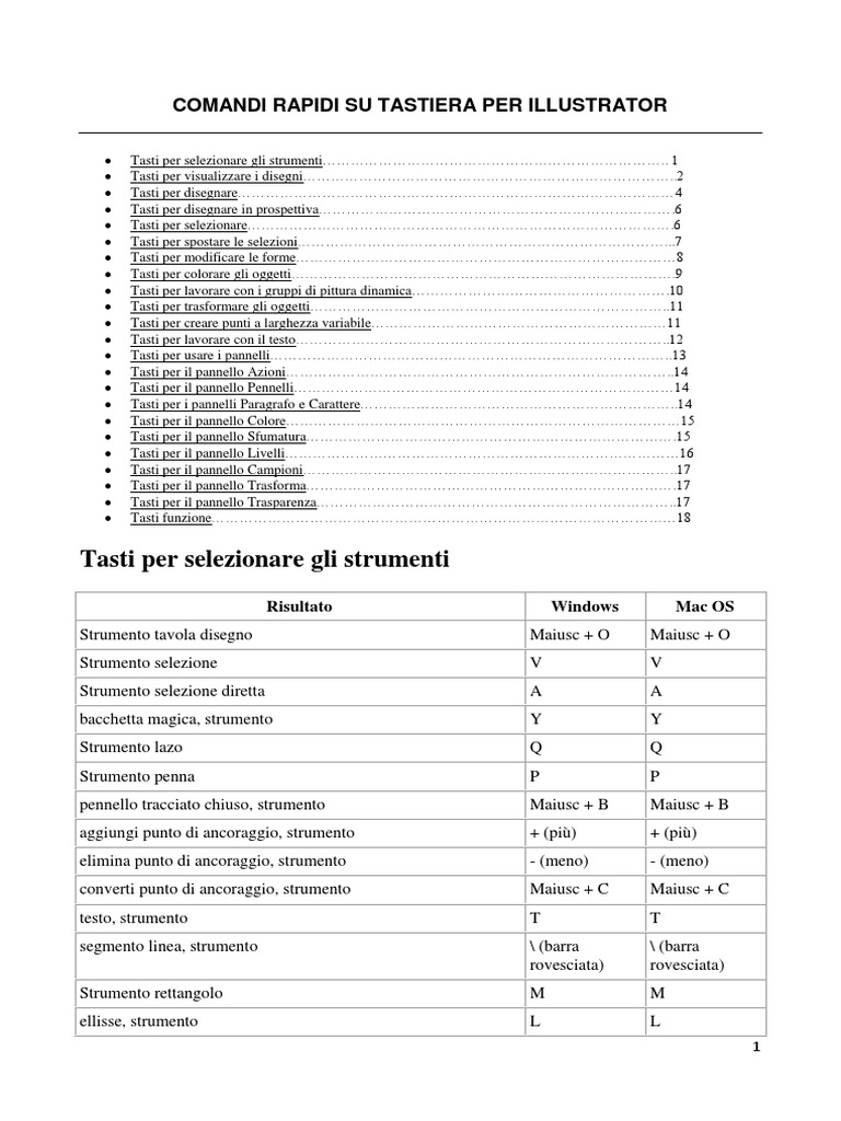 Comandi Rapiti Su Tastiera Per Illustrator | PDF