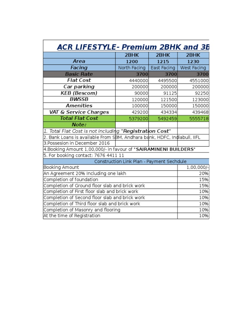Acr Lifestyle Price Sheet | PDF | Mortgage Loan | Money