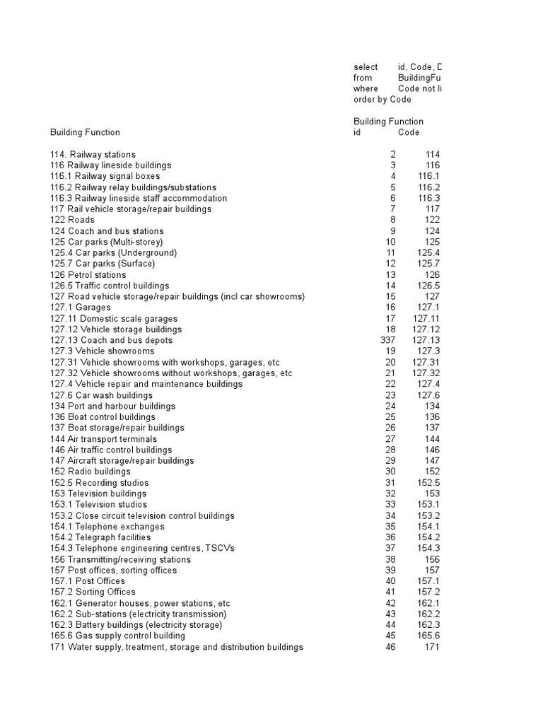BCIS Standard Form of Cost Analysis (Excel) - December 2014 | Hospital ...