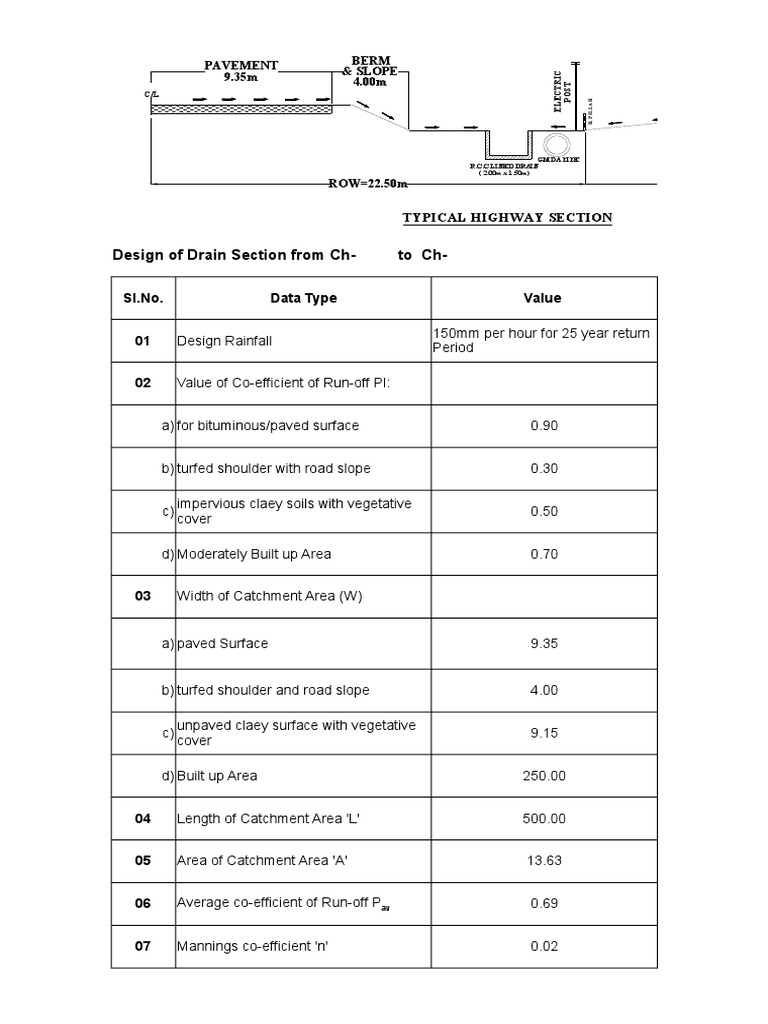 Hyd. Design Drain GU Bypass | PDF