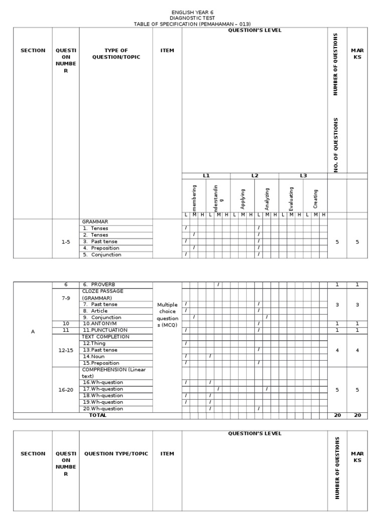 Contoh Jsu Ujian Bahasa Inggeris Upsr Pemahaman 2016 Pdf Question