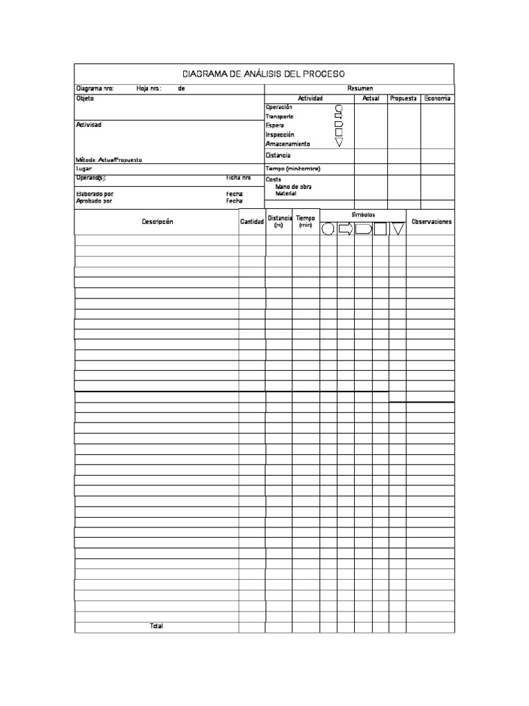 Formato DOP - DAP | PDF