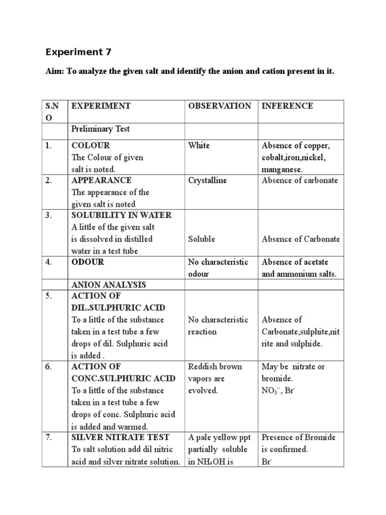7.SALT ANALYSIS AlBr | PDF | Salt (Chemistry) | Hydroxide