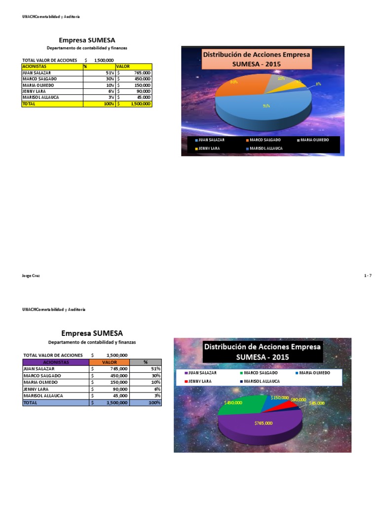 Informe de Compras y Ventas | PDF | Alimentos | Business