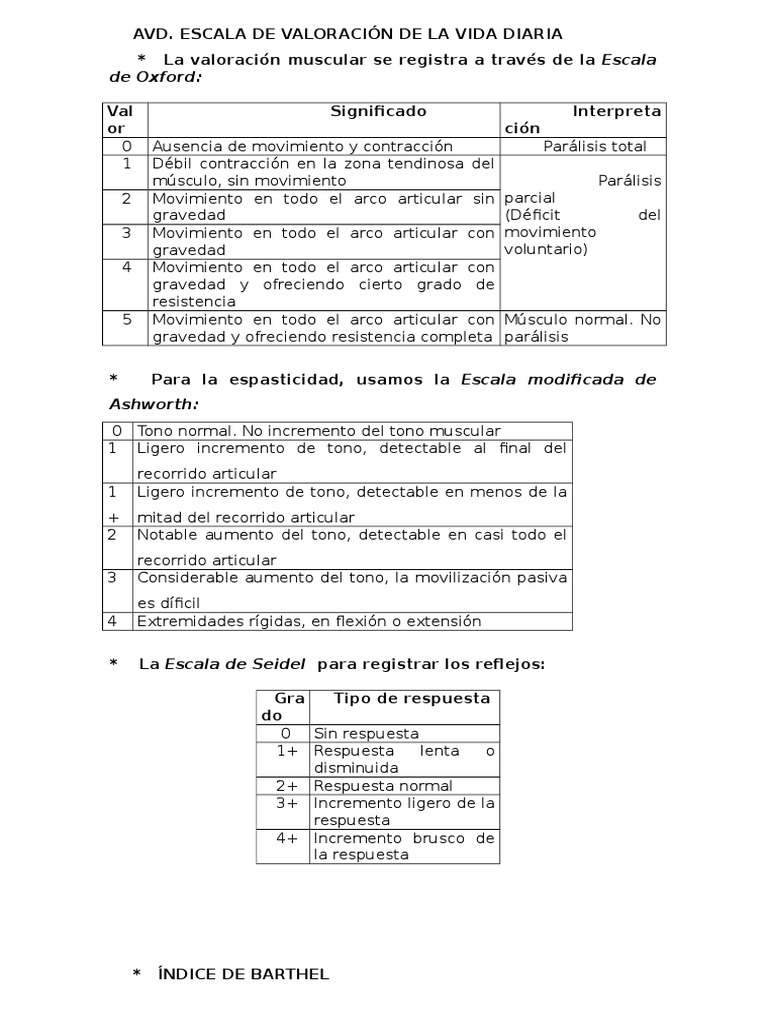 6 AVD Escala Valoración Vida Diaria | PDF | Músculo | Anatomía humana
