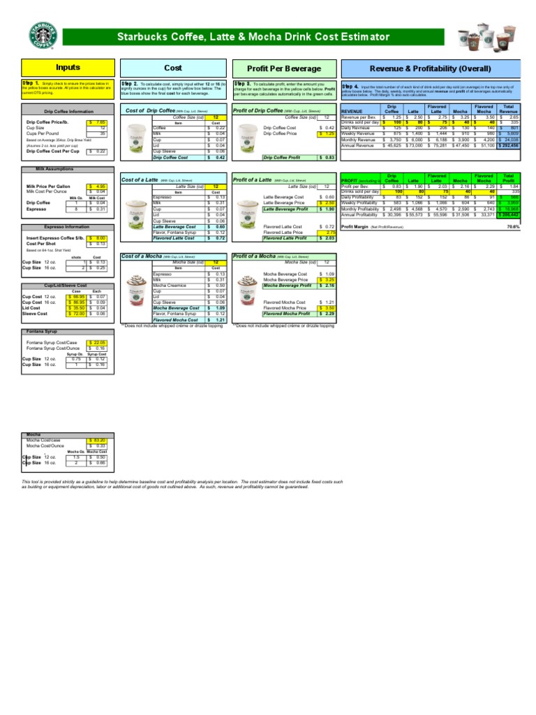 Starbucks Coffee Mocha N Latte Drink Cost Estimator | PDF | Coffee ...