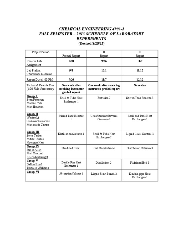 Laboratory Assignments | PDF | Chemical Reactor | Reynolds Number