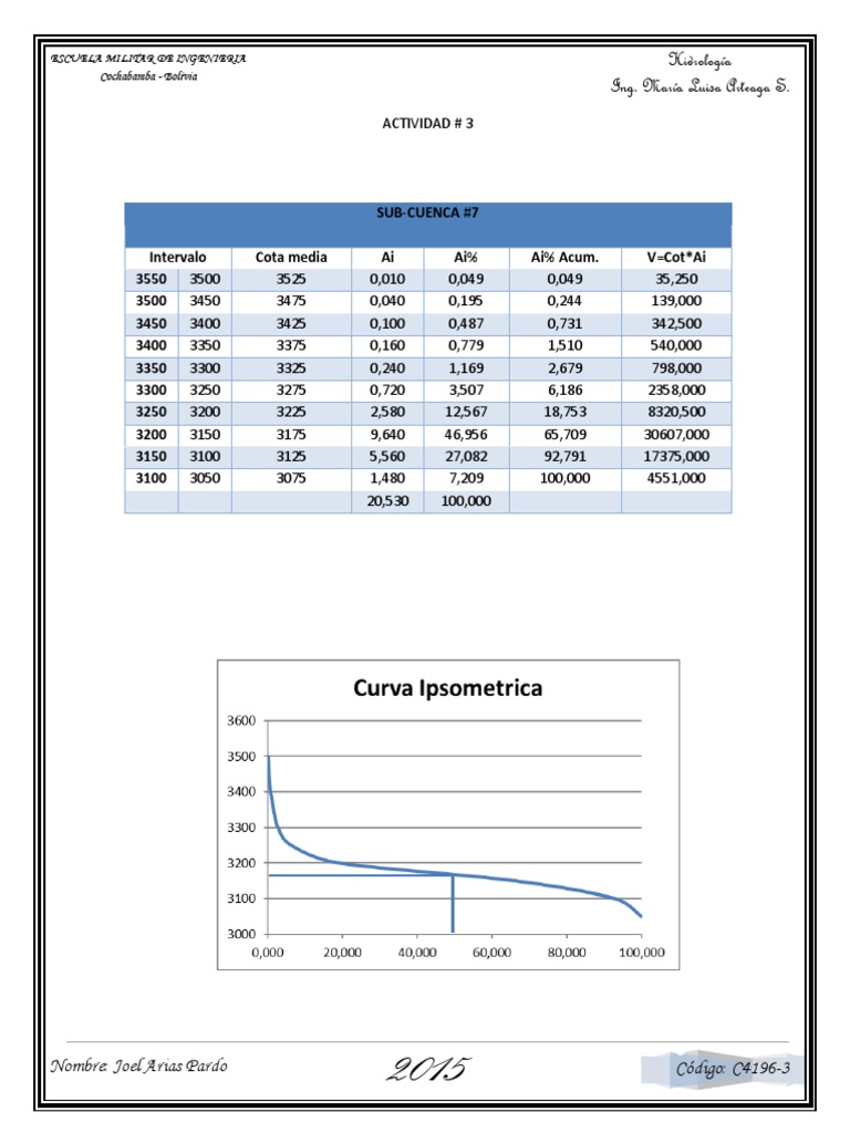 Actividad #3 Curva, Rectangulo, Etc. | PDF | Cuenca de drenaje | Río