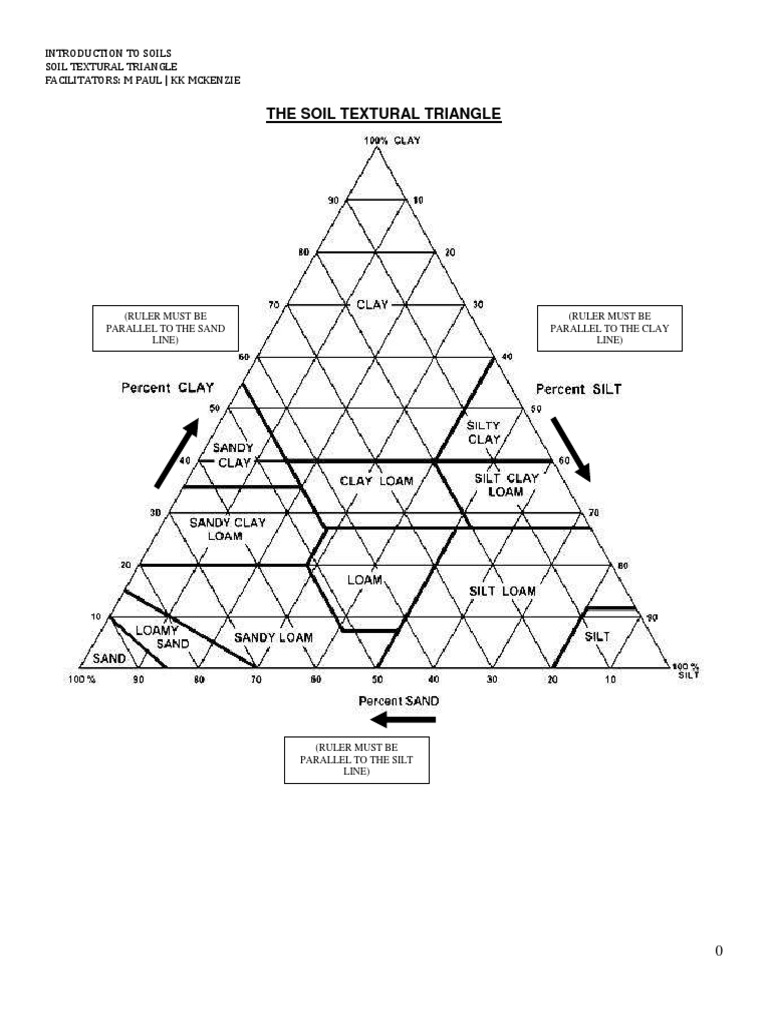 Soil Texture Triangle Worksheet | PDF | Horticulture And Gardening ...