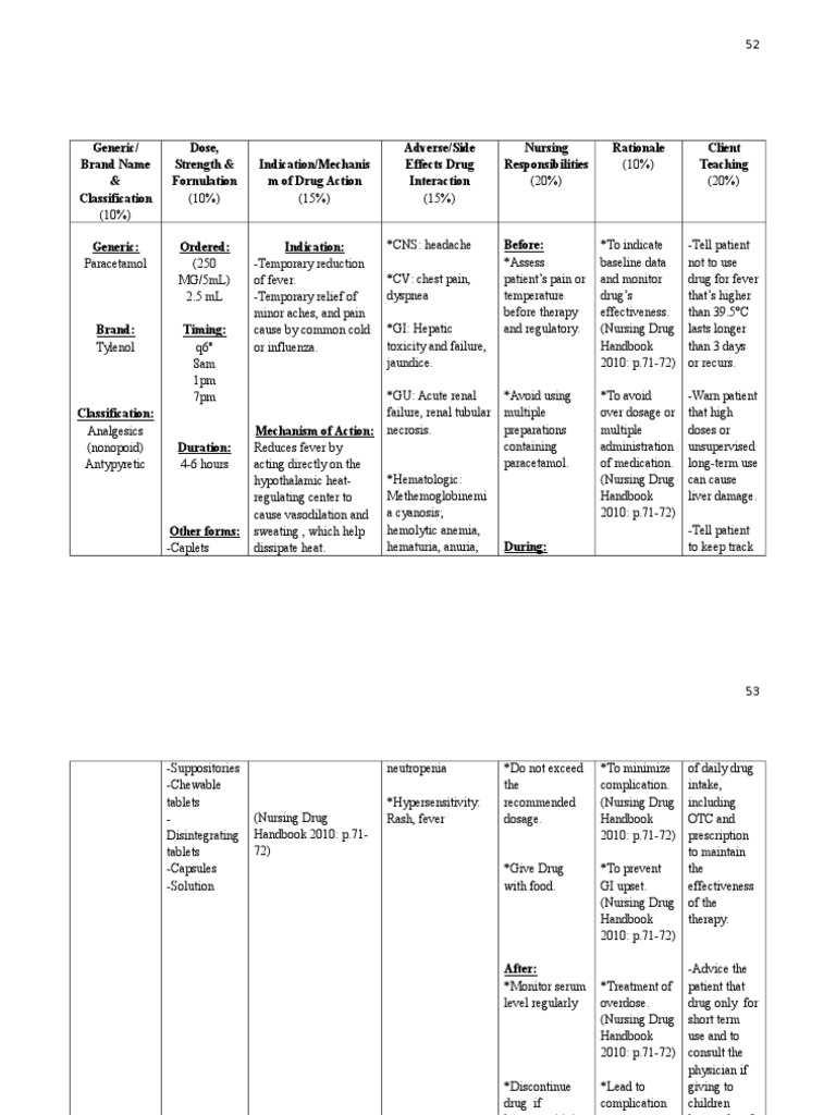 Pedia Drug Study | PDF | Medicine | Rtt