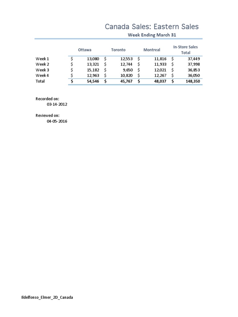 2D Canada Eastern Sales | PDF