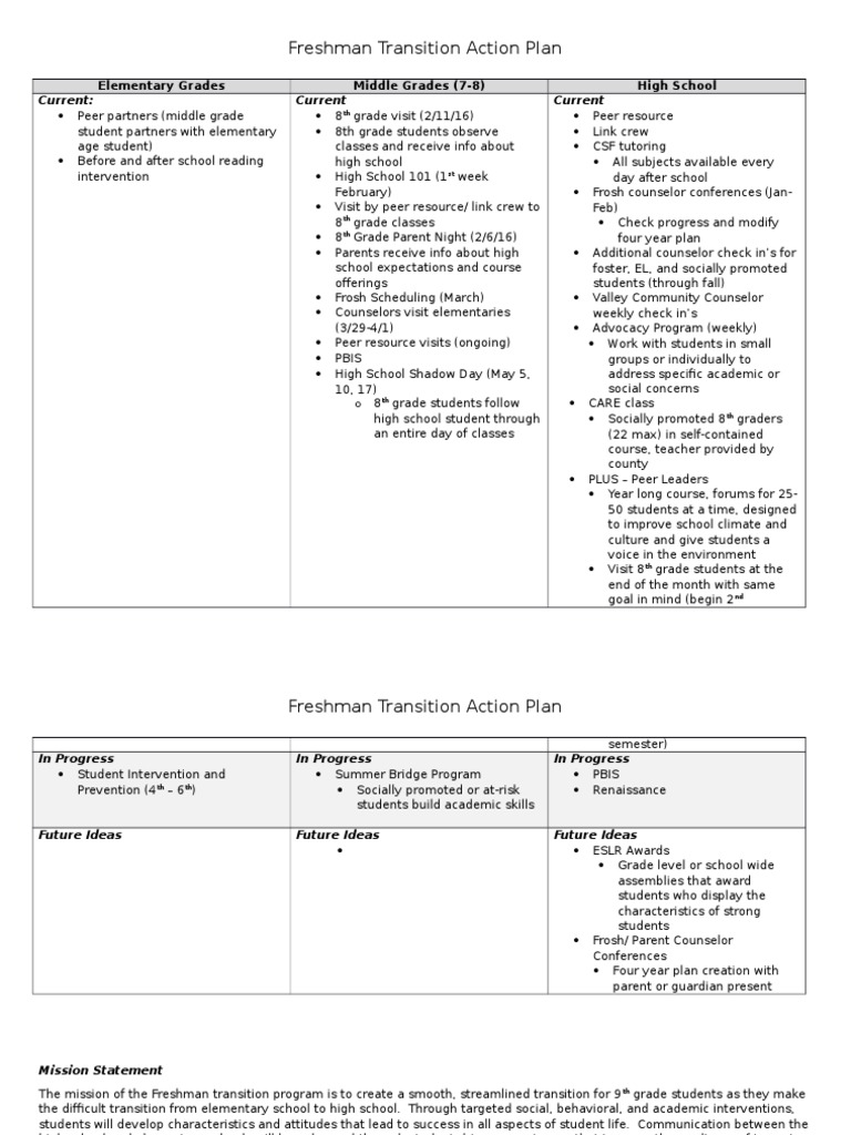 Freshman Transition Action Plan | PDF | Students | School Counselor