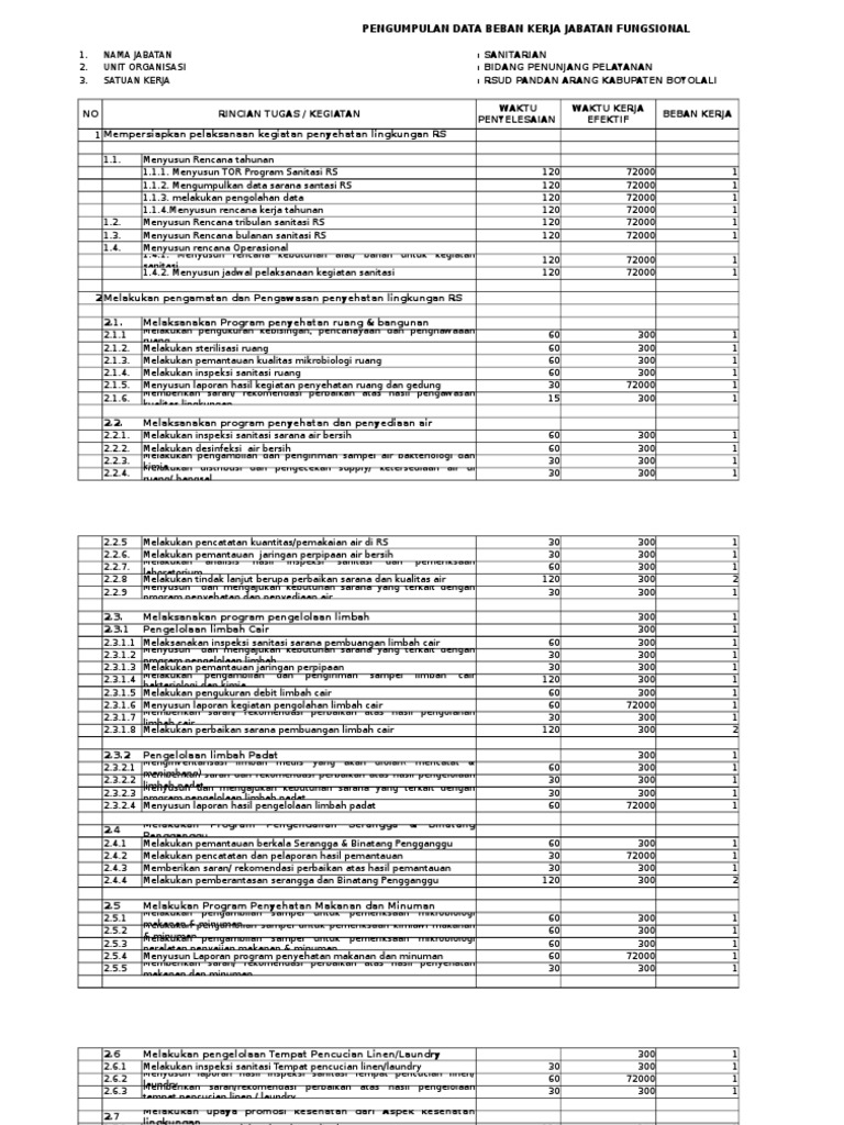 Beban Kerja Sanitasi | PDF